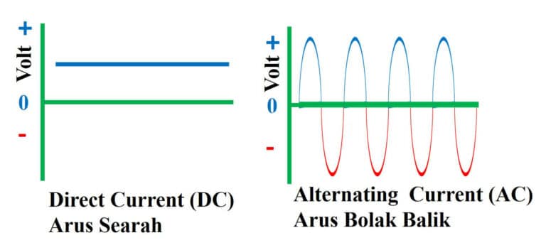 Arus Listrik : Pengertian, Hambatan, Rumus dan Contoh Soal Arus Listrik ...