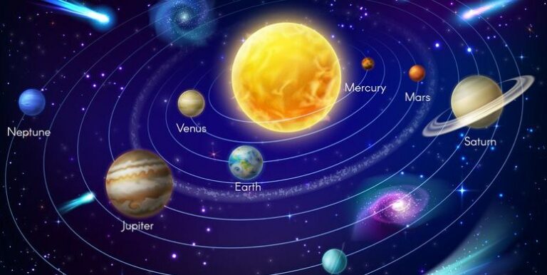 Sistem Tata Surya dan Planet Planet - Ciri, Gambar dan Penjelasannya