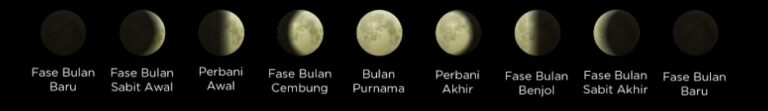 Fase Fase Bulan dan Pengertiannya Lengkap dengan Penjelasan dan Gambarnya